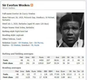 Sir Everton Weekes passes on; CWI pays tribute - News Room Guyana