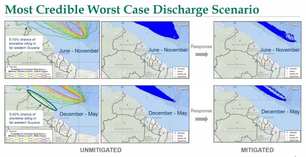Yellowtail, Exxon’s fourth offshore project, gets environmental ...