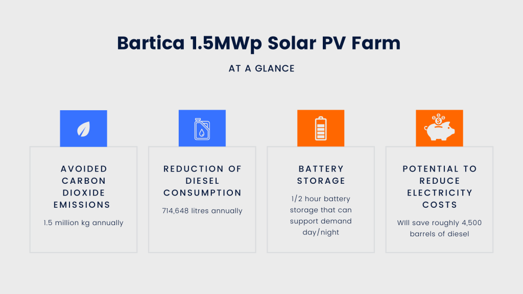 Farming the Sun: GEA’s Solar Farm project reaches Bartica - News Room ...
