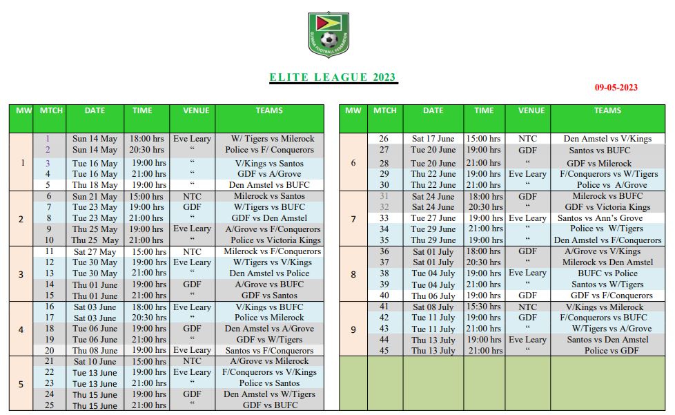 Champions Fruta Conquerors to play on opening night of GFF Elite League ...